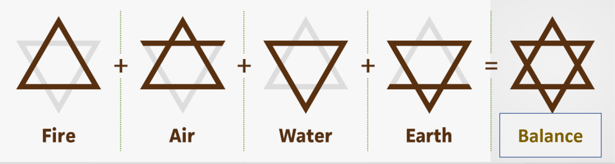 What is the Brewer's Star? - The Beer Connoisseur®
